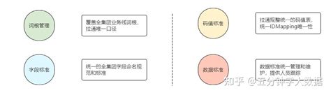 数据治理体系全面指南 知乎