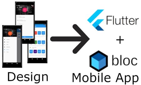 Convert Your Mobile App Ui Design To Flutter App By Aizuddineismail Fiverr