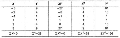 Ncert Most Important Questions Class 11 Statistics For Economics