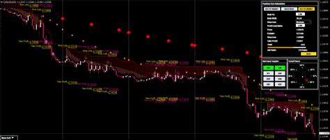 Pivot Points Indicator For Mt5 ⋆ Top Mt5 Indicators Mq5 Or Ex5 ⋆ Best Metatrader