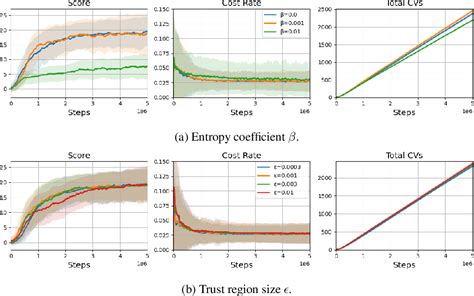 Figure 1 From Trust Region Based Safe Distributional Reinforcement