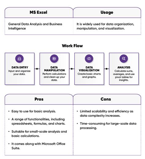 Top 7 Data Analytics And Visualization Tools To Make Smarter Decisions Top 7 Data Analytics And Visualization Tools To Make Smarter Decisions