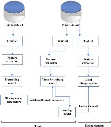 figure 1 from non intrusive load monitoring method based on transfer