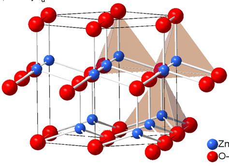 Wurtzite Structure Figure Provided By W Mader 30 Download Scientific Diagram