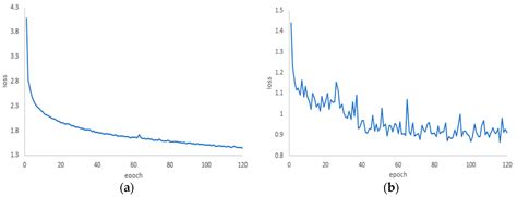 remote sensing free full text stereo matching method for remote
