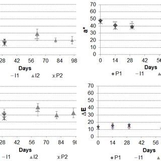 PDF Comparative Analysis Of Industrial And Homemade Strawberry Jam Processing Quality