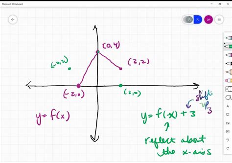Solveduse The Graph Of Yfx To Graph Yf X3 Graph Cant Copy
