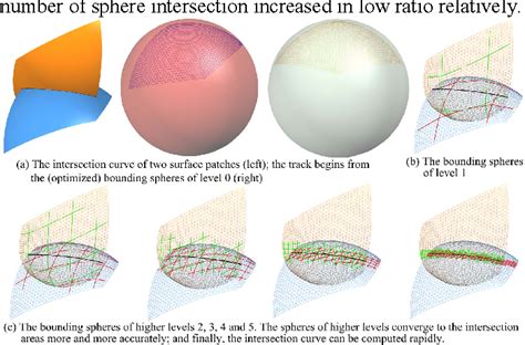 Figure 3 From A Novel Bounding Sphere Scheme To Compute Intersection Of