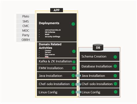 installation overview