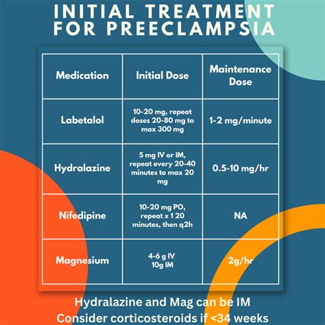 Preeclampsia Management With Dr Erica Westlake Em Daily