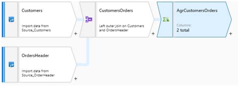 Configuring Azure Data Factory Data Flow