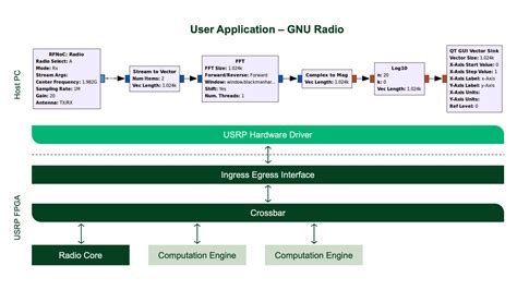 Which Usrp Is Right For You Ni