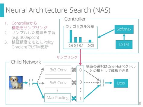 Iclricml2019読み会 Adaptive Stochastic Natural Gradient Method For One