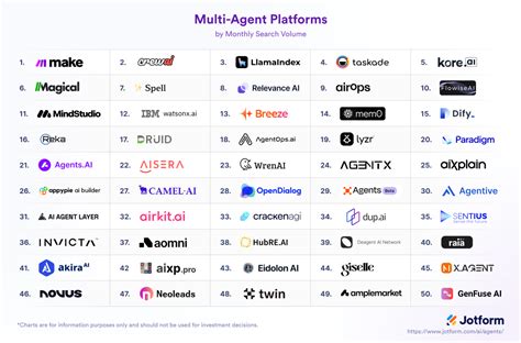 Multi Agent Ai How Intelligent Agents Collaborate To Solve Complex