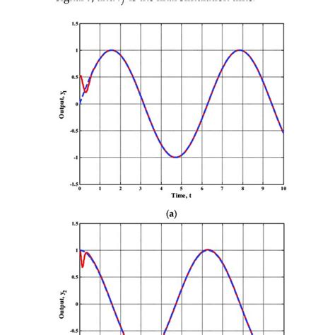The Differential Drive Mobile Robot The Differential Drive Mobile