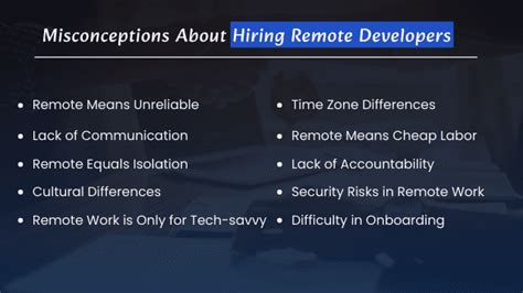 Most Common Misconceptions About Hiring Remote Developers Graffersid