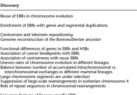 Table 2 From Every Genome Sequence Needs A Good Map Semantic Scholar