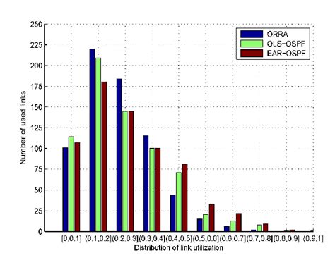 Figure 2 From An Optimization Based Robust Routing Algorithm For Ip