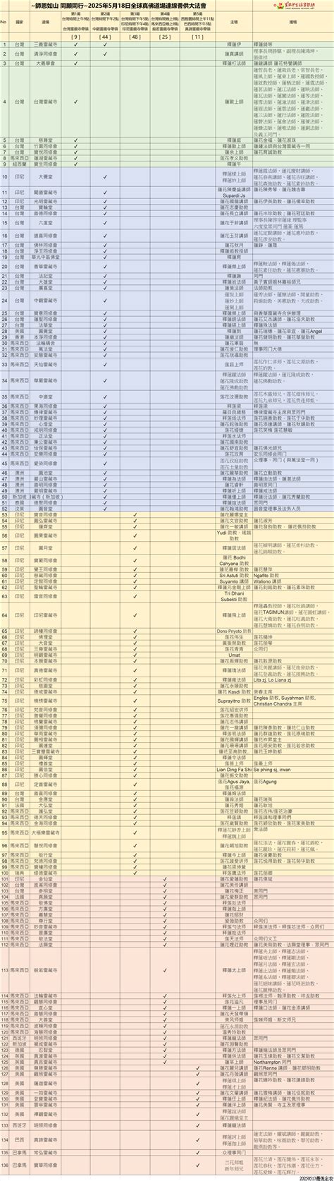 18 Mei 2025 Tautan Siaran Langsung Upacara Agung Trimula Puja Mahadewi