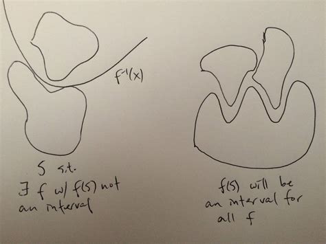 Functional Analysis Structure Of A Set Whose Image Through Continuous Convex Functions Is An