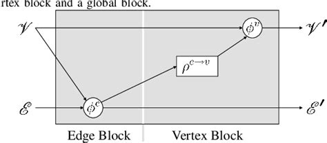 Figure 2 From Graph Attention Layer Evolves Semantic Segmentation For Road Pothole Detection A