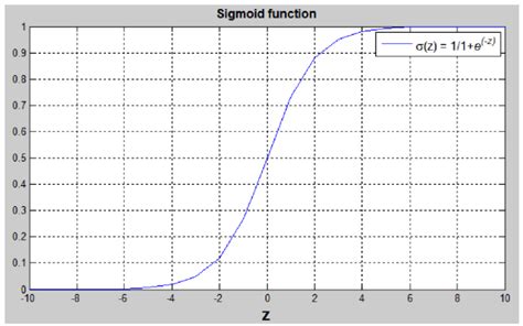 Deep Learning Neural Networks And Deep Learning