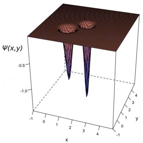 A Scalar Field Defined On 2 Taking Value Download Scientific Diagram