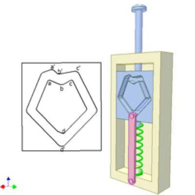 Push Push Button Mechamechanisms