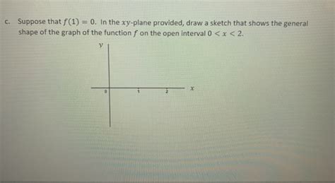 Solved W 1 The Figure Above Shows The Graph Of F The
