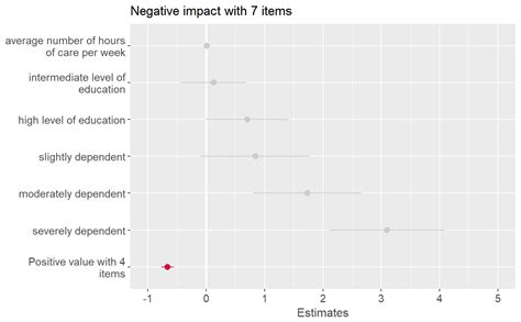 Modify Plot Appearance — Sjplot Themes • Sjplot