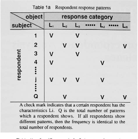 Table 1 From Quantification Method Iii Or Correspondence Analysis In Table 1 From Quantification Method Iii Or Correspondence Analysis In