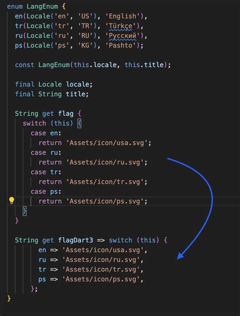 Nematullah Wahidi On Linkedin Dart Flutter