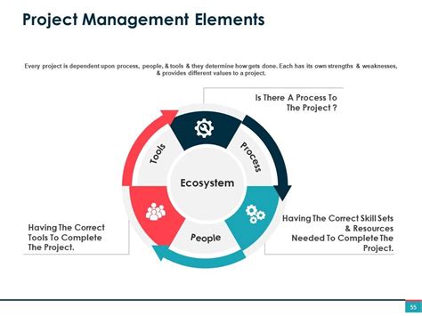 Project Management Powerpoint Presentation Slides PowerPoint Slide Images PPT Design