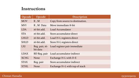 8085 Instructions Potx