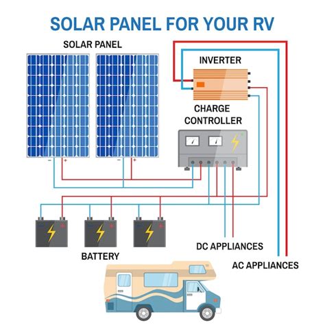 Premium Vector Solar Panel System For Rv