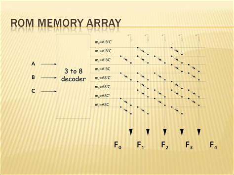 Romread Only Memory Ppt Operating Systems Computer Software