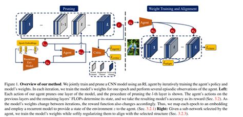 【cvpr2024】通过可学习智能体指导和对齐共同训练和剪枝cnns 专知vip