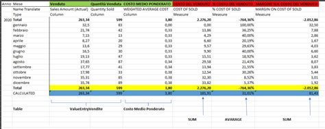 Wrong Calculate Formula Dax Measure Microsoft Fabric Community