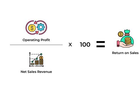 Return On Sales How To Calculate And Improve It