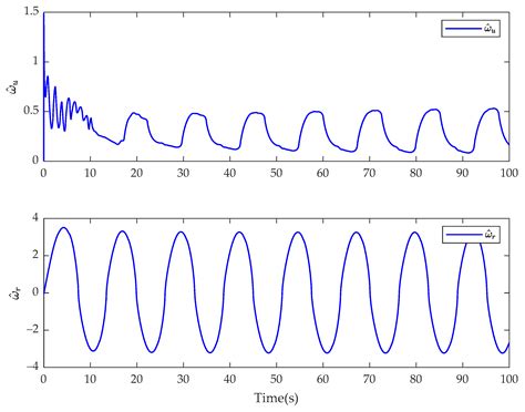 Backstepping Control With A Fractional Order Command Filter And Disturbance Observer For