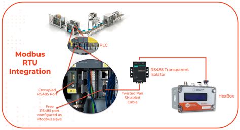 Modbus PLC An Automated Way Of Collecting Factory Data