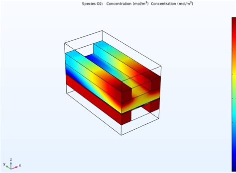固体氧化物燃料电池sofc模型，comsol电池仿真计算comsol大面积燃料电池仿真 Csdn博客