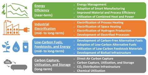 Energy Efficiency Industry