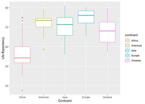 My Data Analysis Portfolio R Coding Exercise