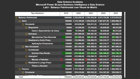Github Lucas Ssilveira Powerbi Dsa An Lise De Dados O Power Bi