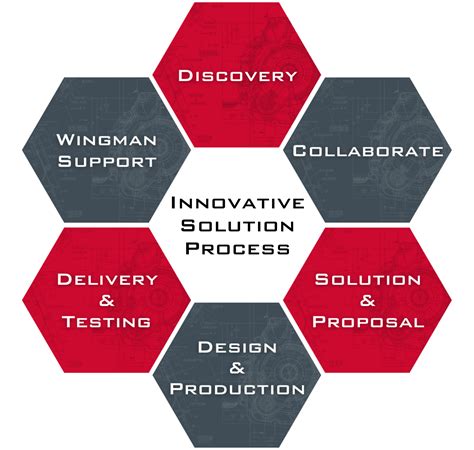 Innovative Solutions Process Monaghan Tooling