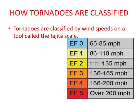 Ppt Tornadoes Powerpoint Presentation Free Download Id 2155394