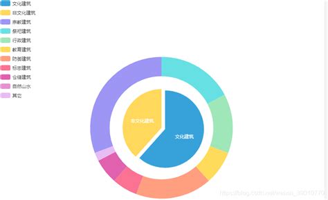 echarts 嵌套环形图 echarts嵌套圆环颜色修改 csdn博客
