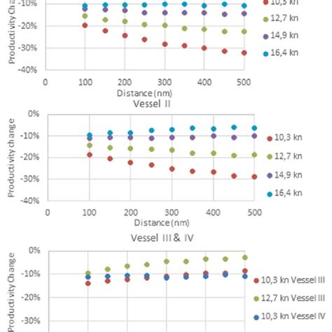 Cost Breakdown For All Vessel Types Download Scientific Diagram