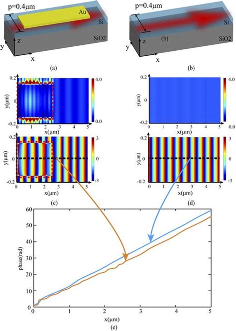 On Chip Monolithic Wide Angle Field Of View Metalens Based On Quadratic Phase Profile Aip